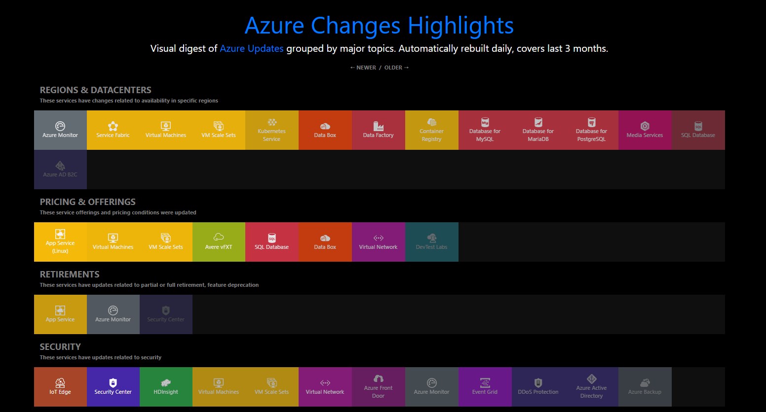 Azure Heat Map の使い方 – ナレコムAzureレシピ | AIに強い情報サイト