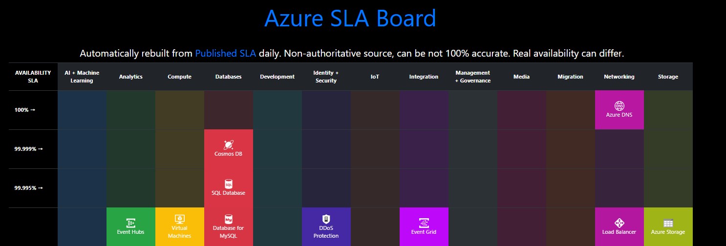 Azure Heat Map の使い方 – ナレコムAzureレシピ | AIに強い情報サイト