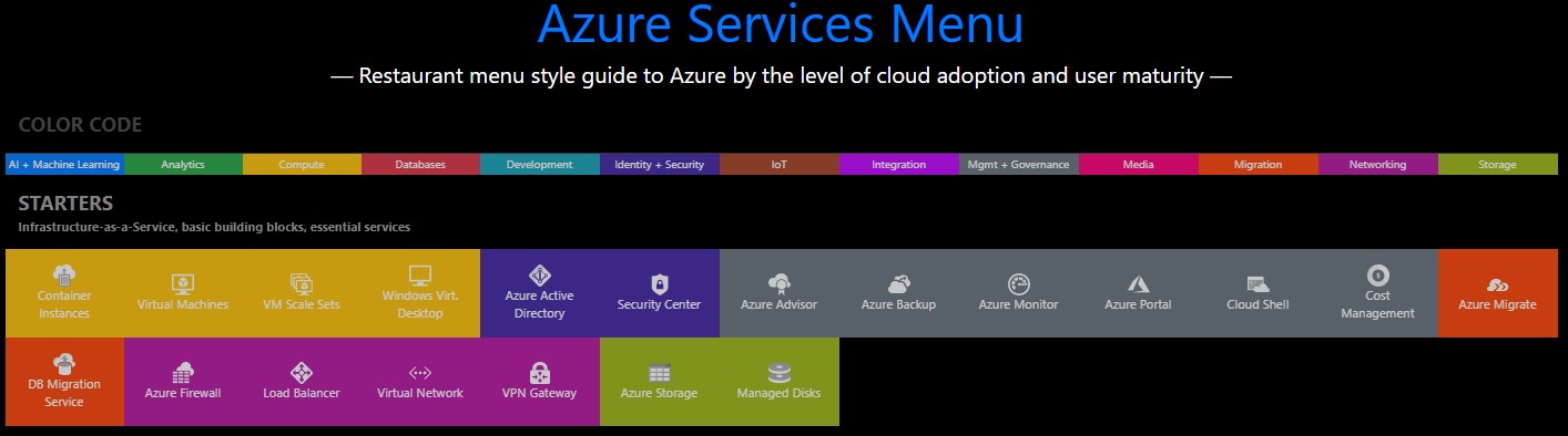 Azure Heat Map の使い方 – ナレコムAzureレシピ | AIに強い情報サイト